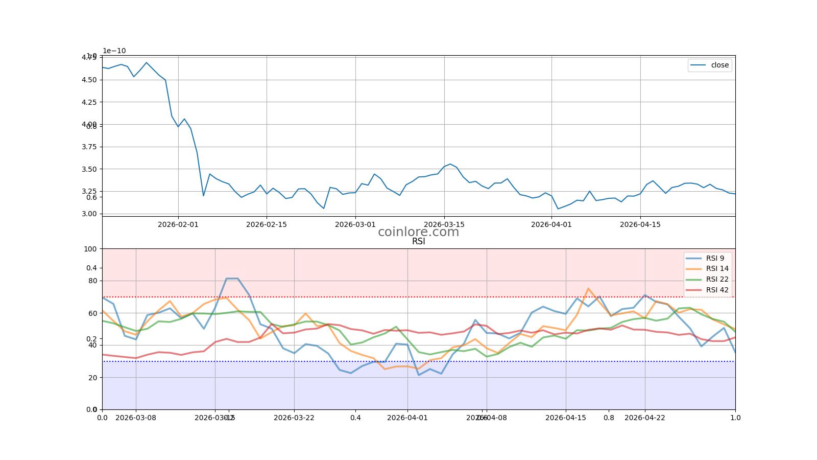 Baby Shark Tank RSI indicator