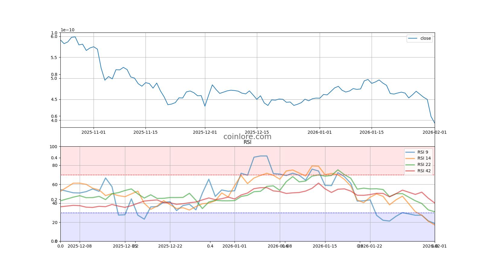 Baby Shark Tank RSI indicator