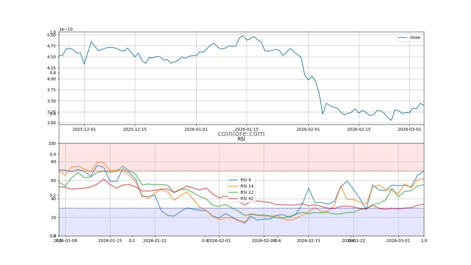 Baby Shark Tank RSI indicator