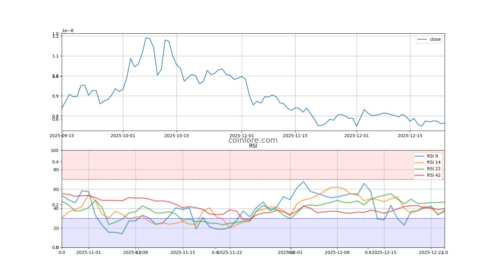 Baby Shiba Inu RSI indicator