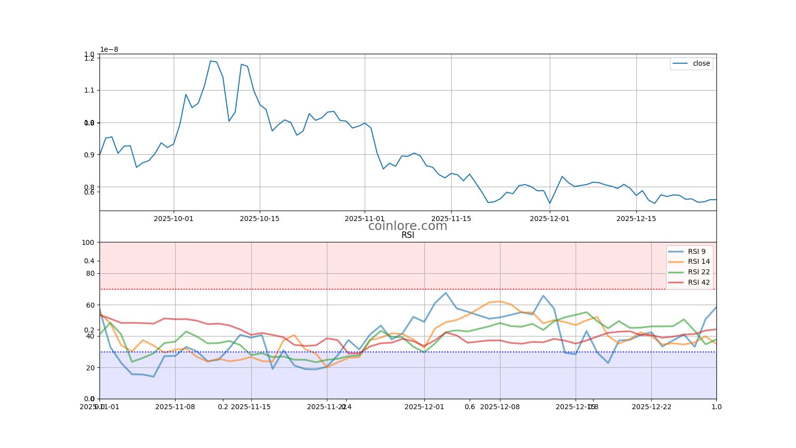 Baby Shiba Inu RSI indicator