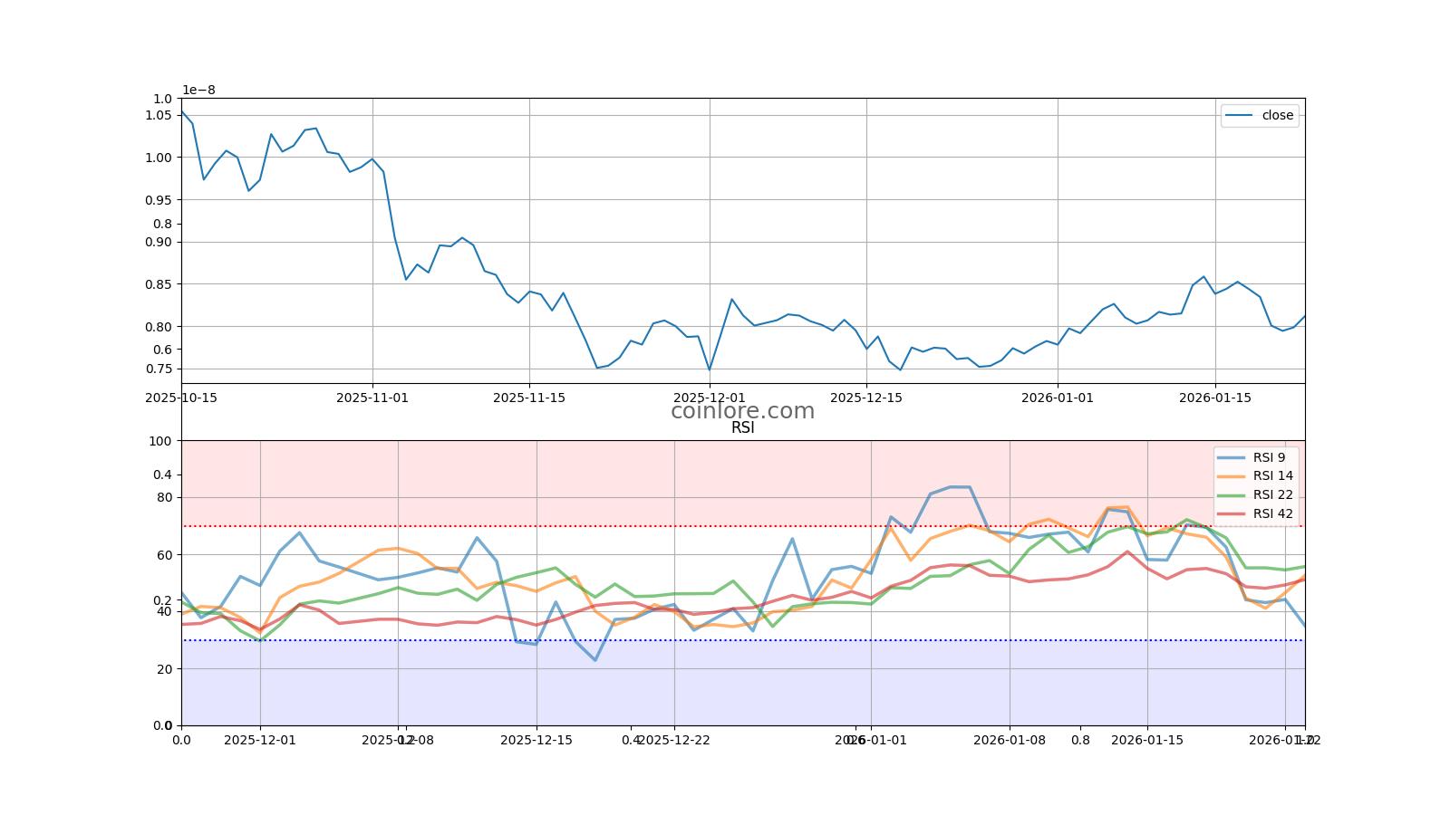Baby Shiba Inu RSI indicator