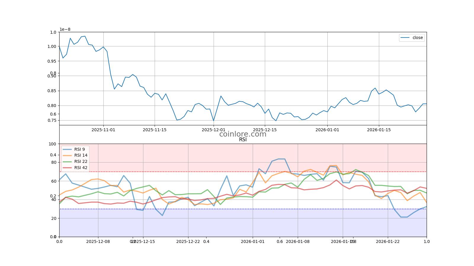 Baby Shiba Inu RSI indicator