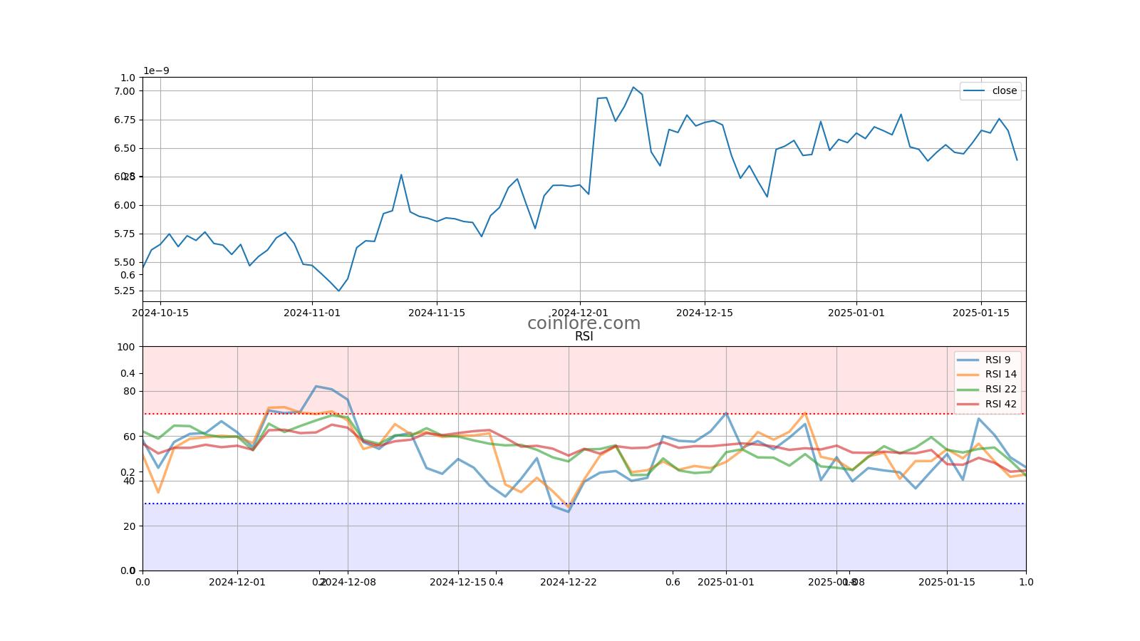 Baby Shiba Inu RSI indicator
