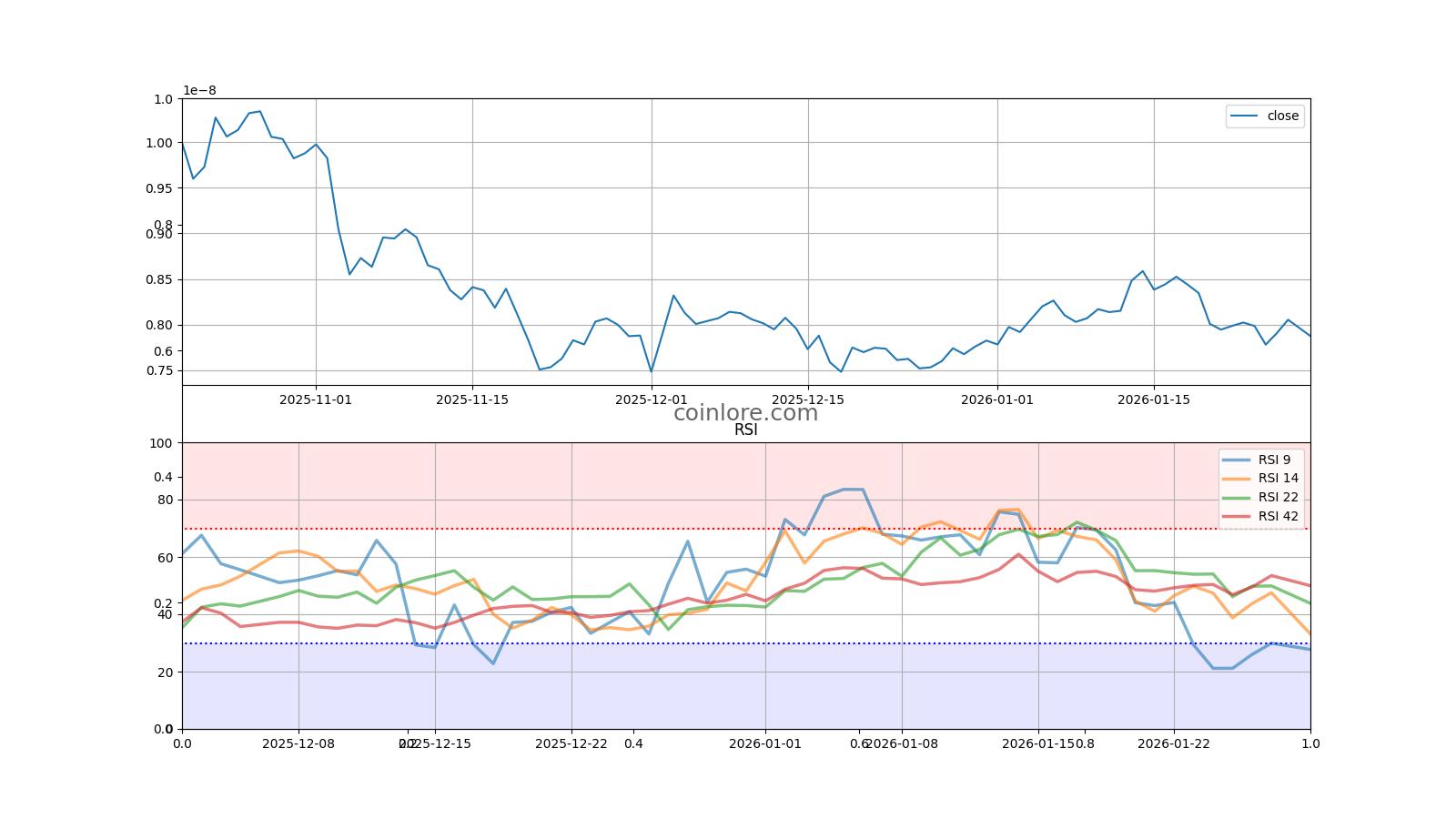 Baby Shiba Inu RSI indicator