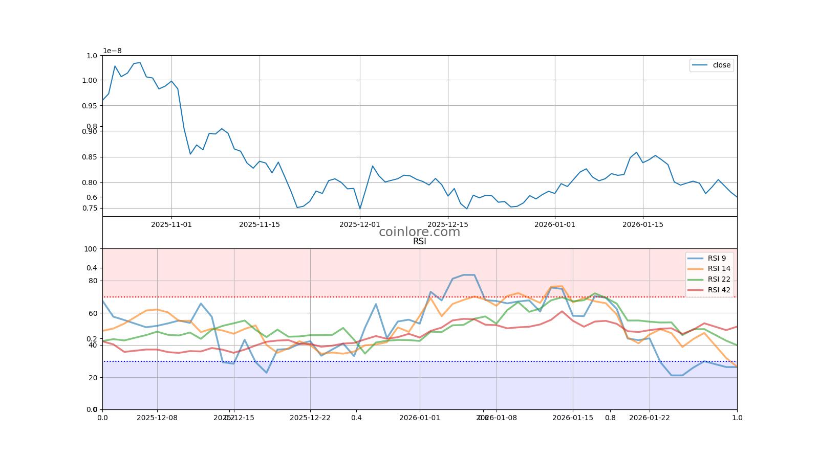 Baby Shiba Inu RSI indicator
