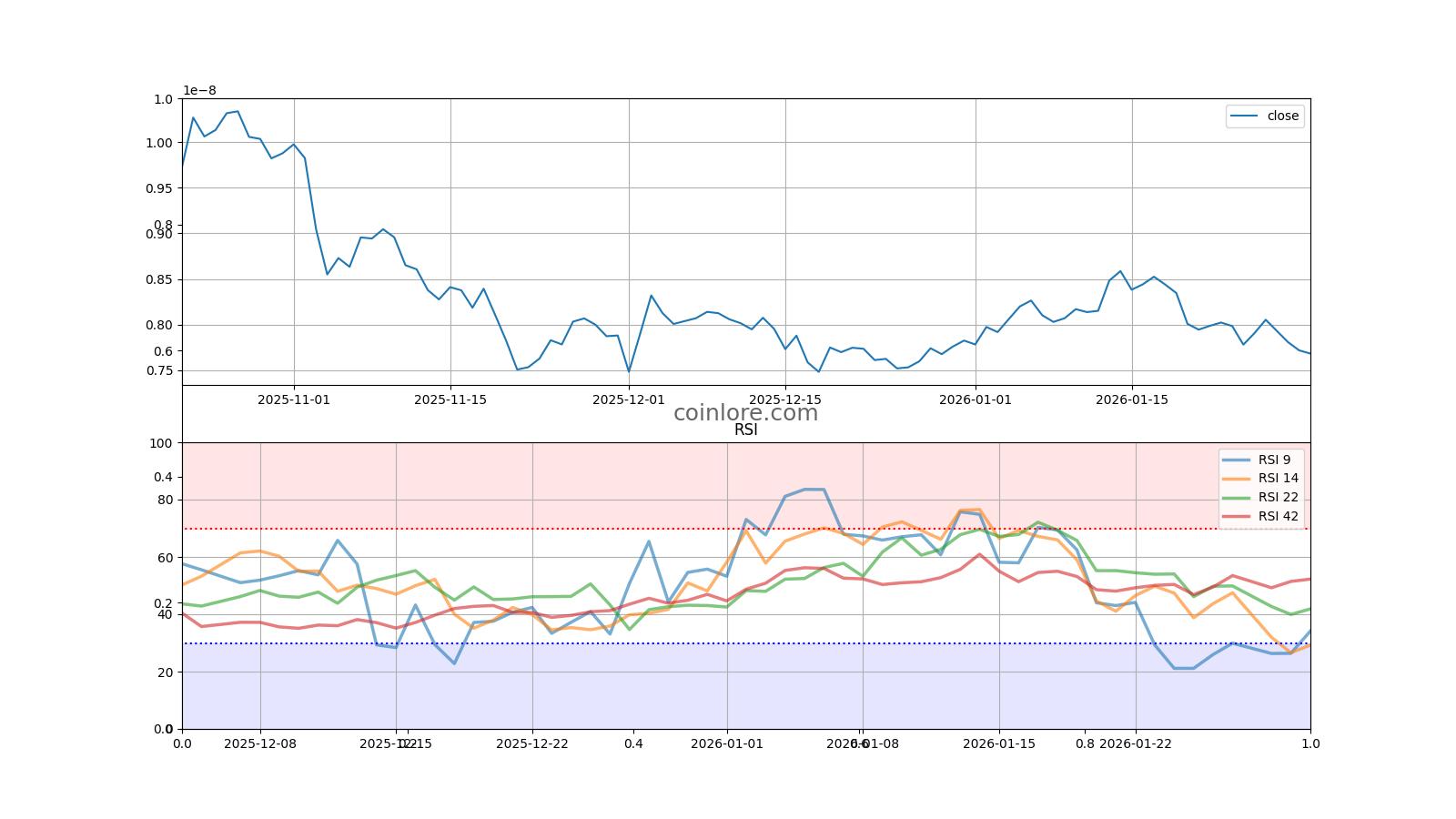 Baby Shiba Inu RSI indicator