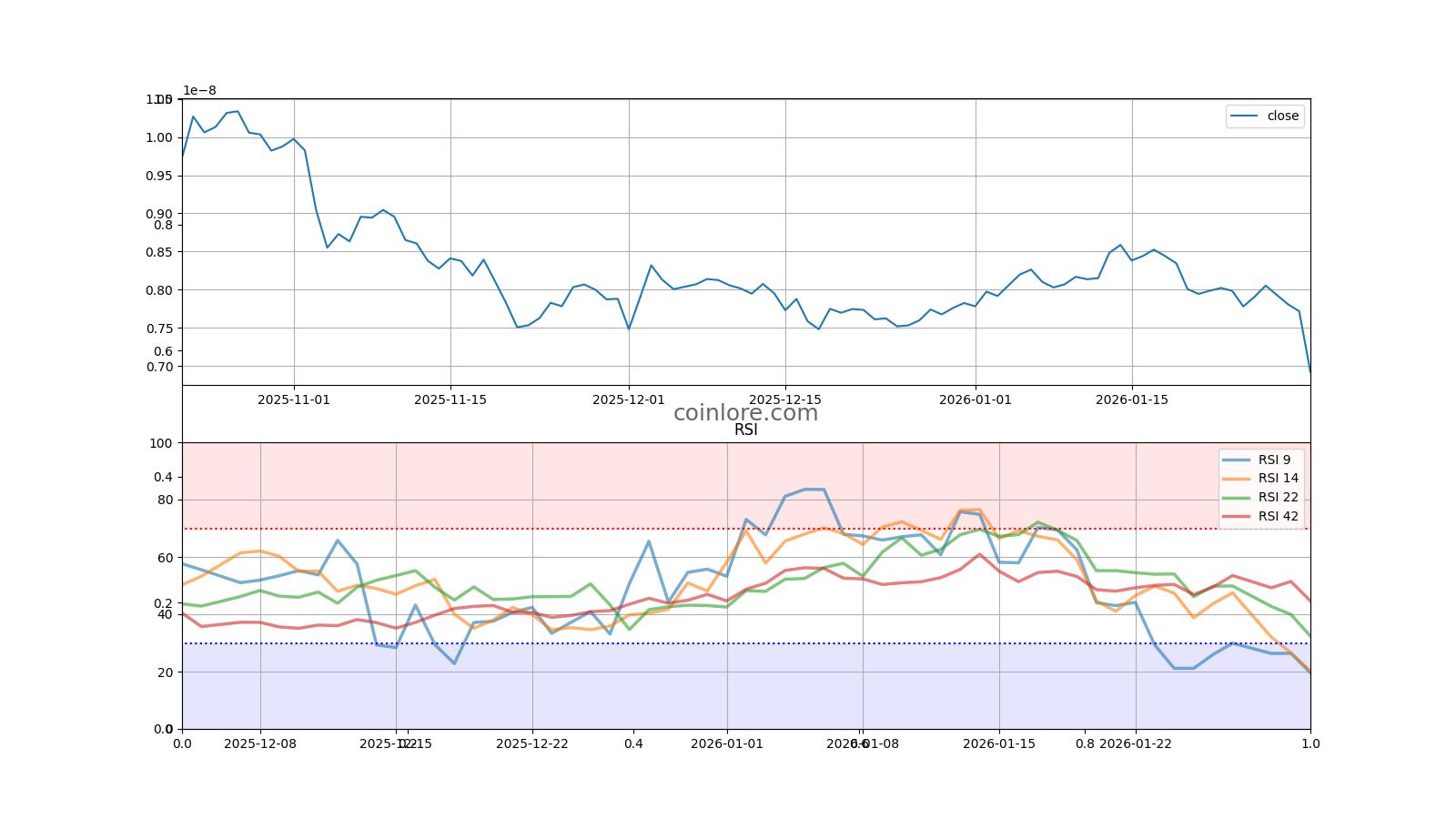Baby Shiba Inu RSI indicator