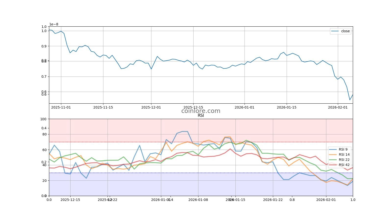 Baby Shiba Inu RSI indicator