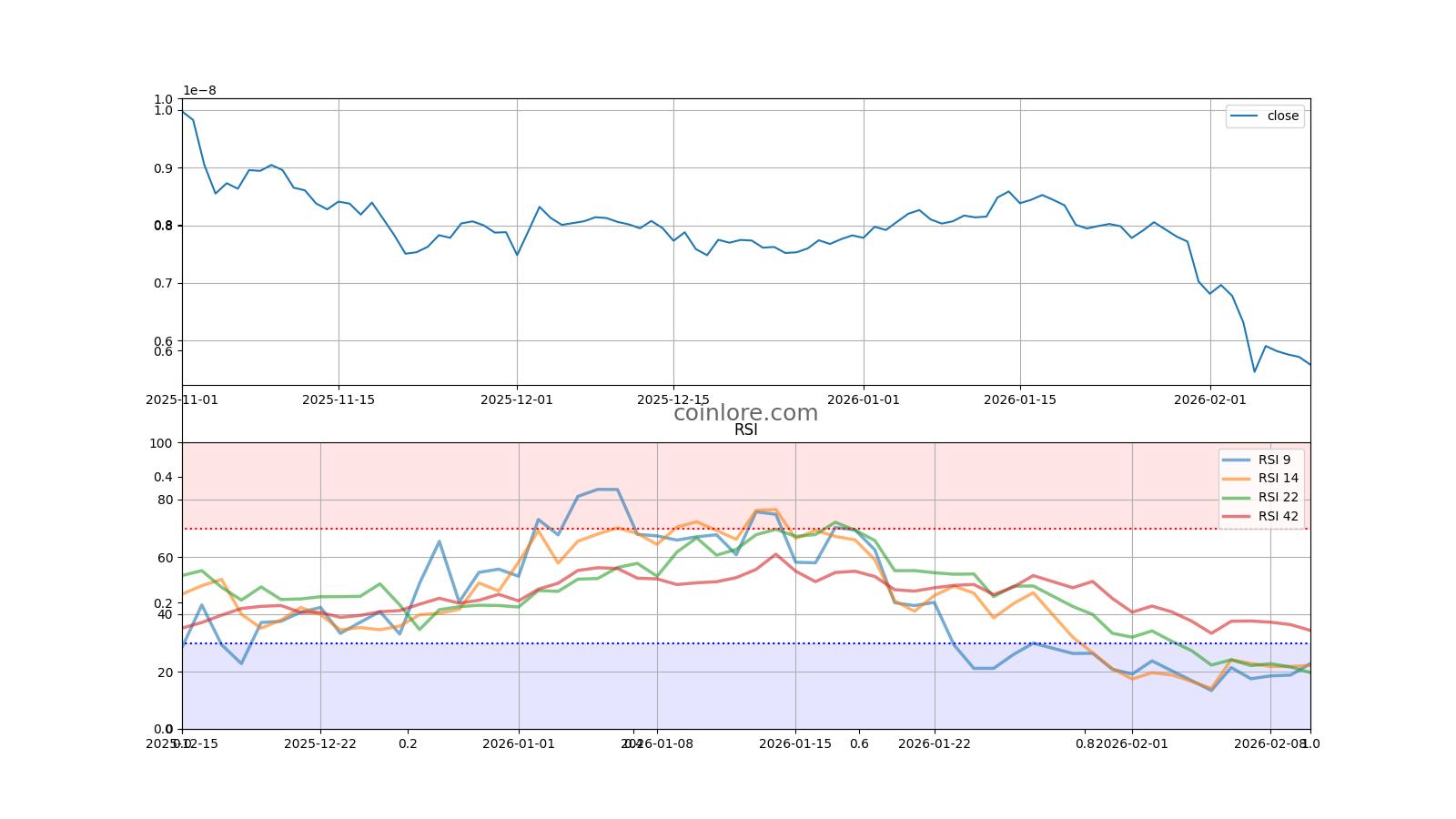 Baby Shiba Inu RSI indicator