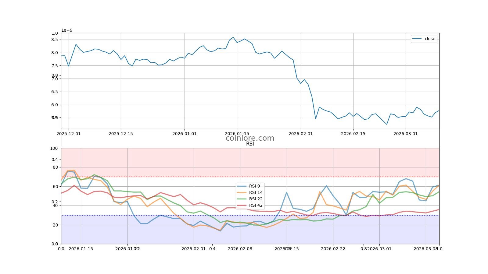 Baby Shiba Inu RSI indicator