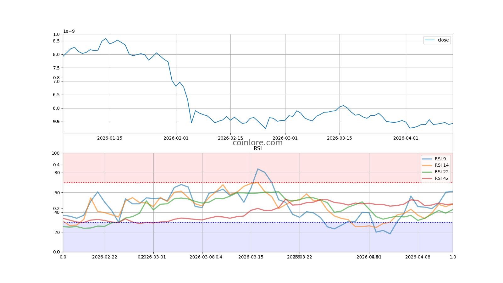 Baby Shiba Inu RSI indicator