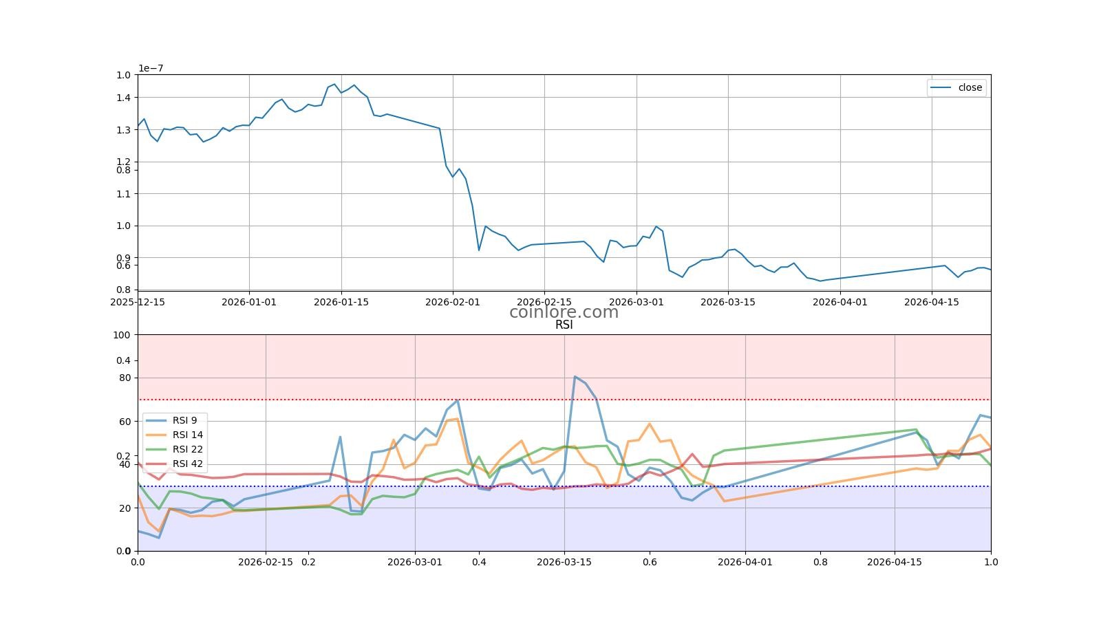 Baby Squid Game RSI indicator