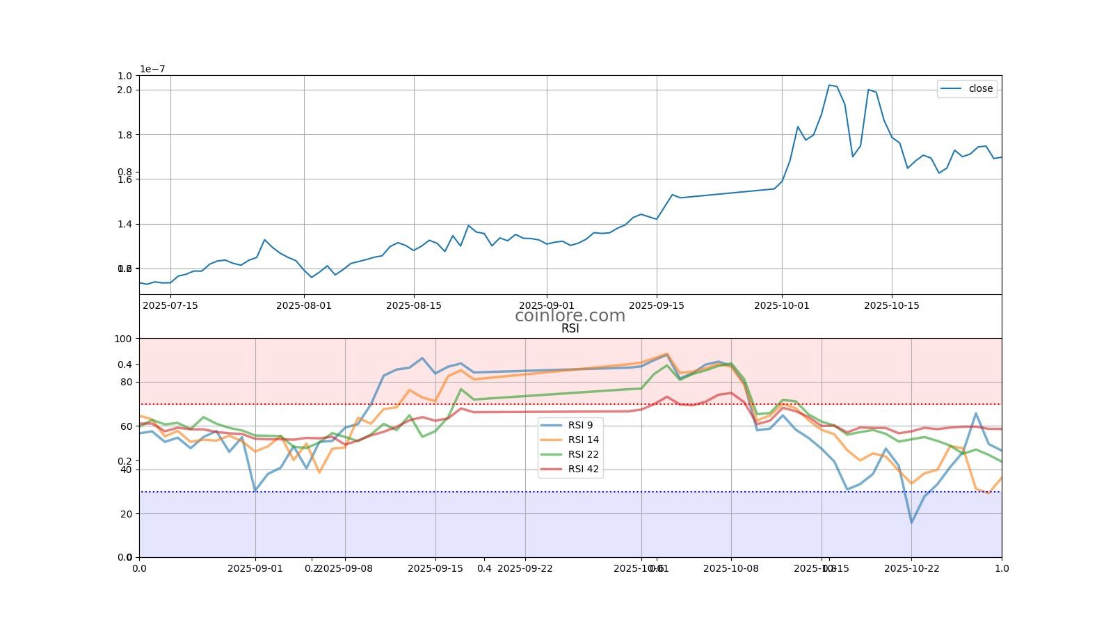 Baby Squid Game RSI indicator