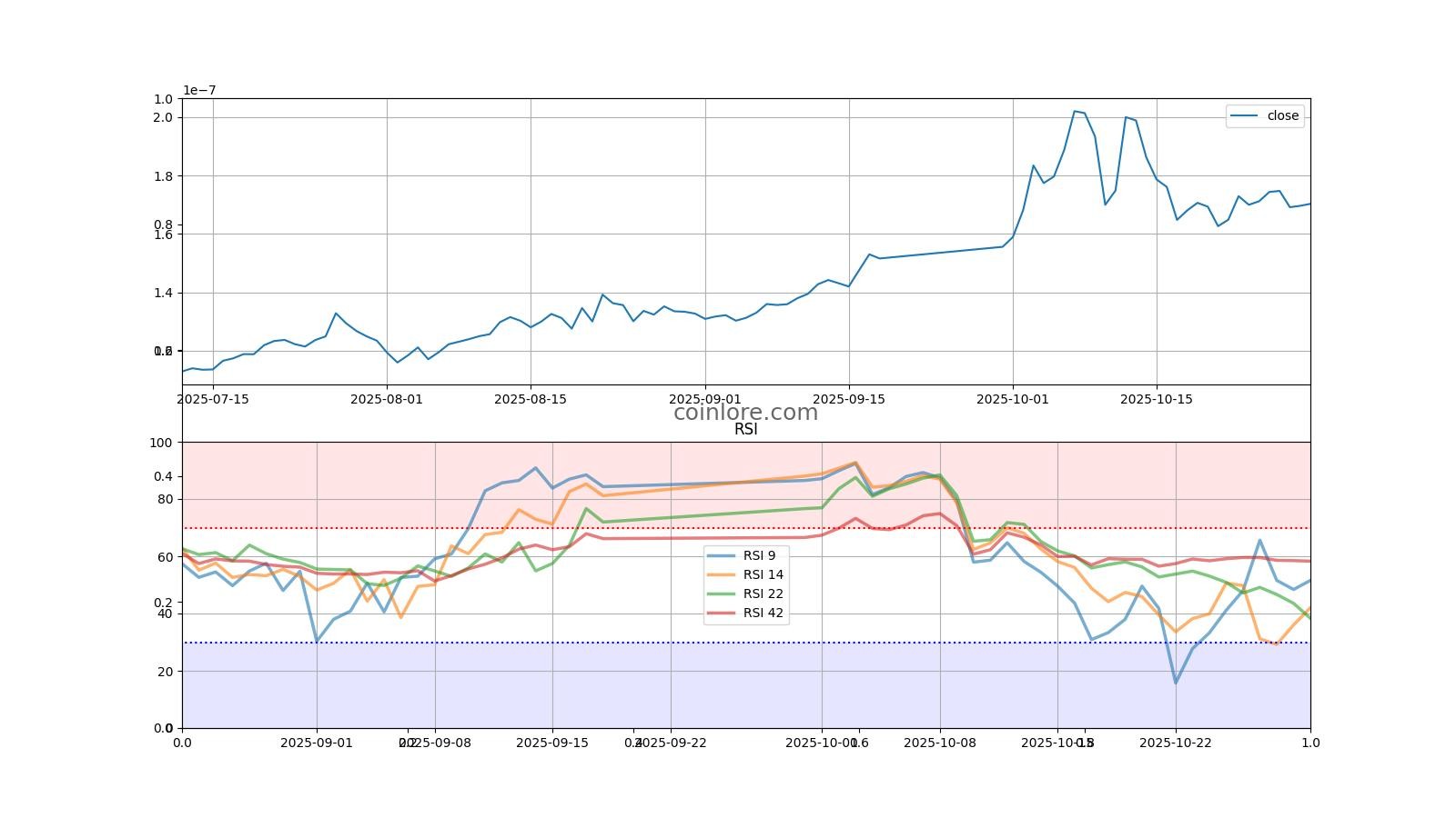 Baby Squid Game RSI indicator