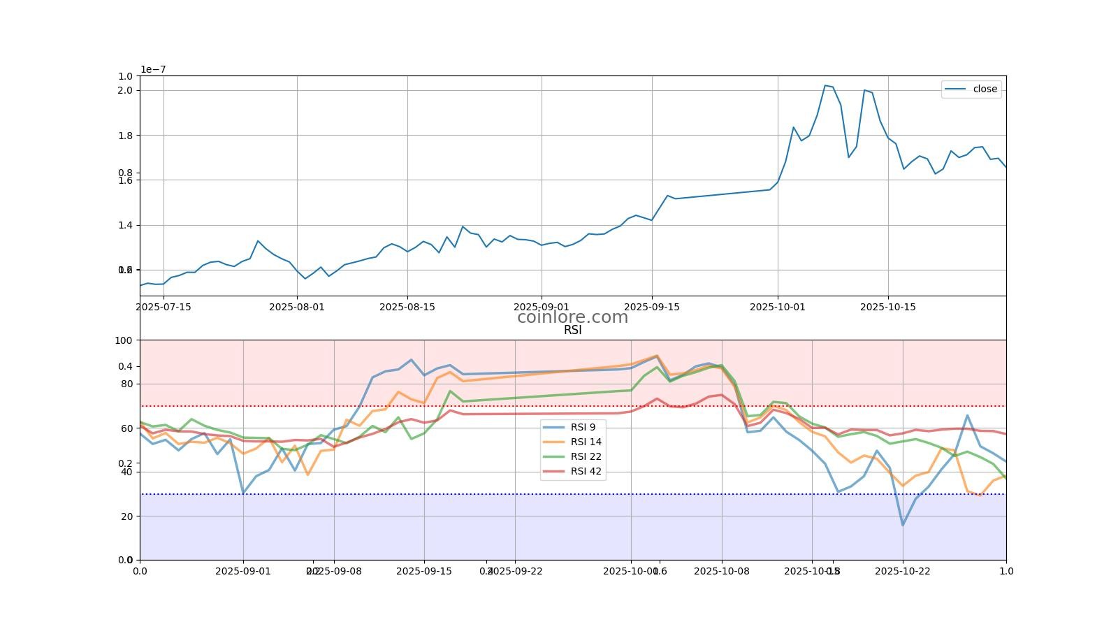 Baby Squid Game RSI indicator