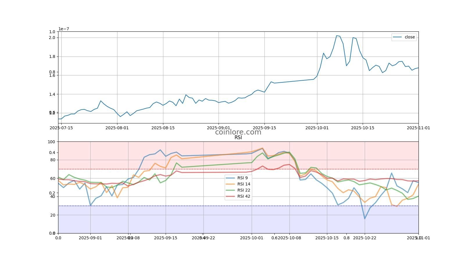 Baby Squid Game RSI indicator