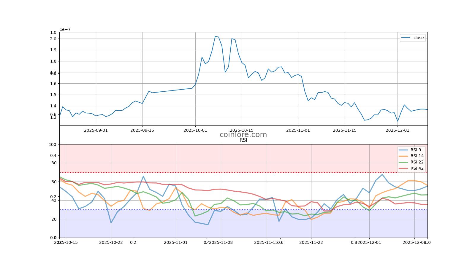 Baby Squid Game RSI indicator