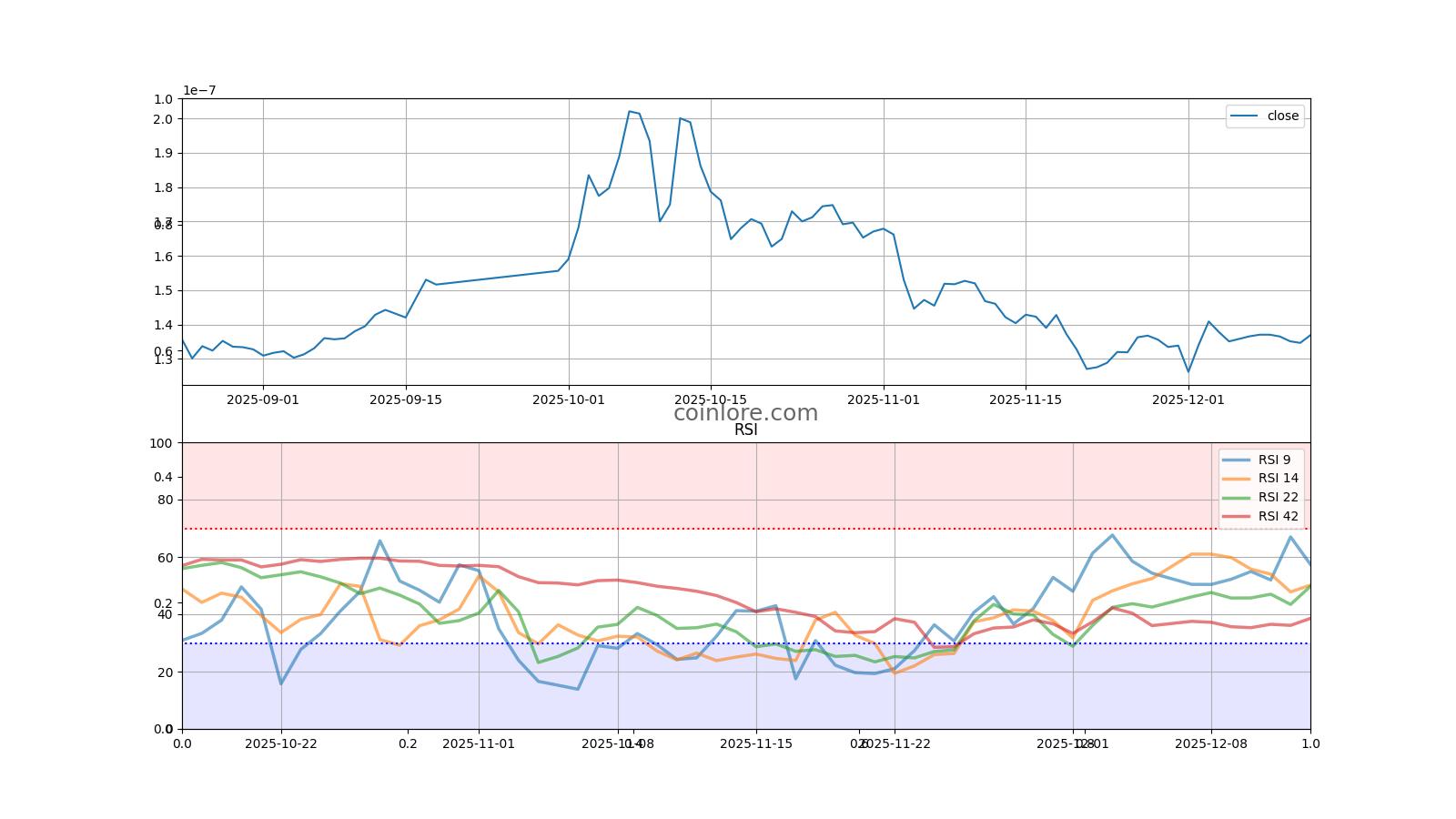 Baby Squid Game RSI indicator