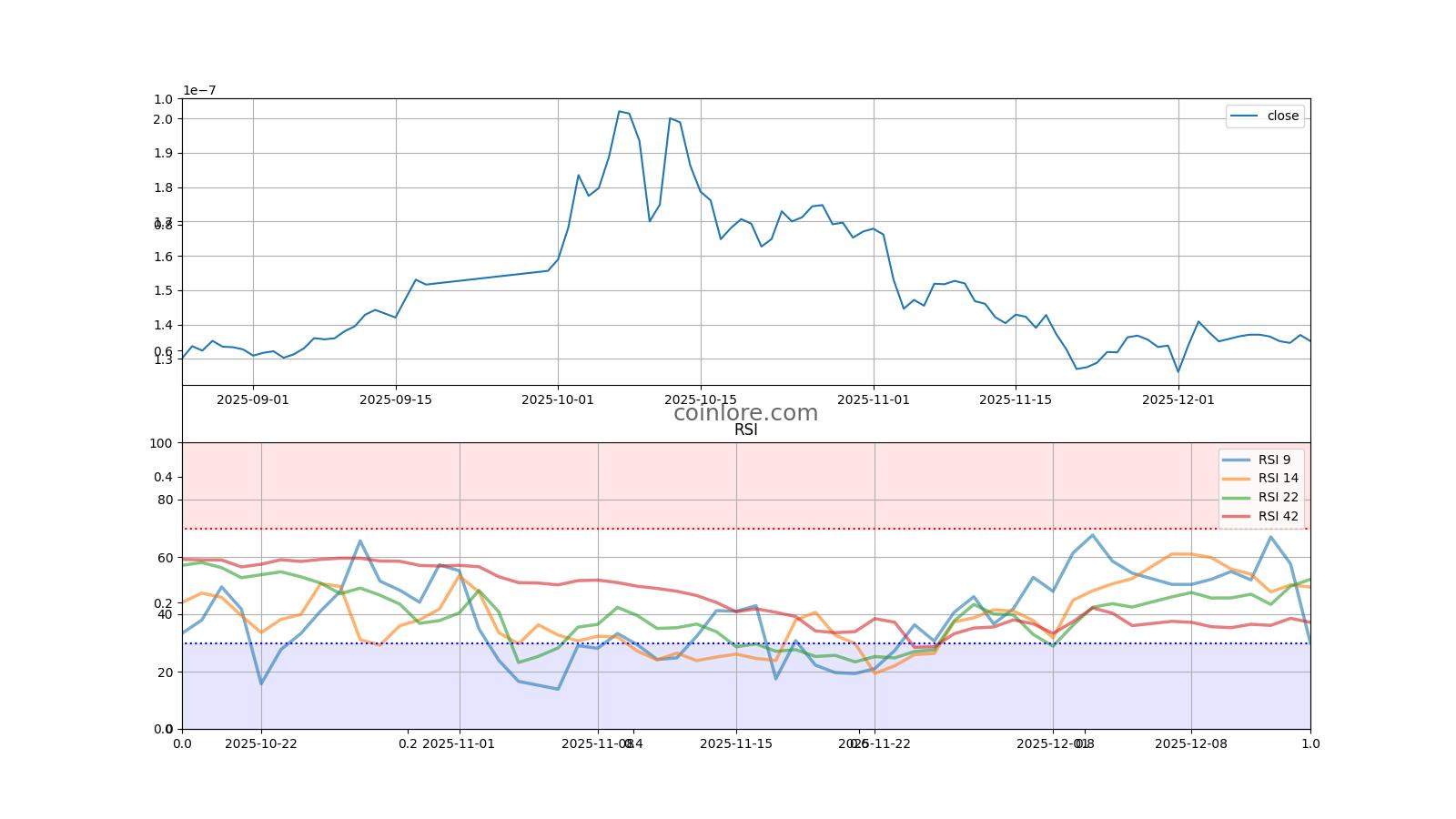Baby Squid Game RSI indicator