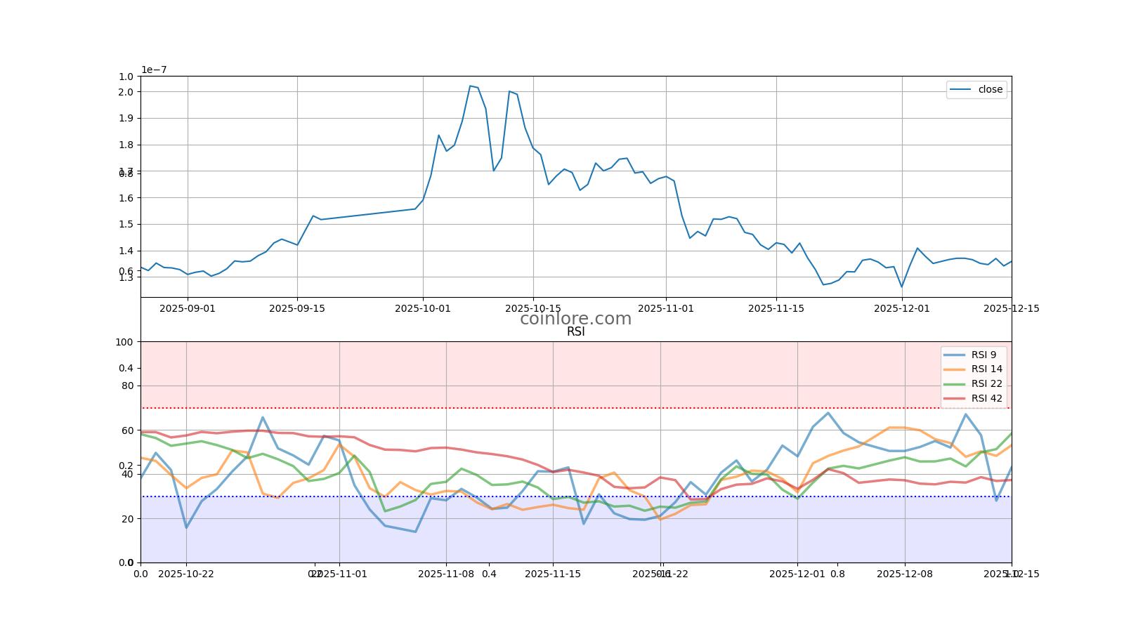 Baby Squid Game RSI indicator