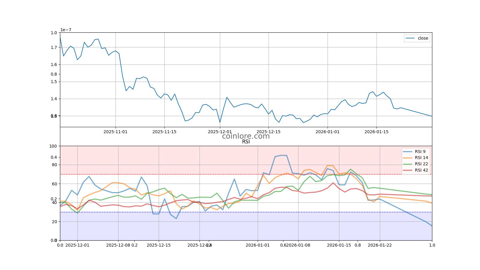 Baby Squid Game RSI indicator