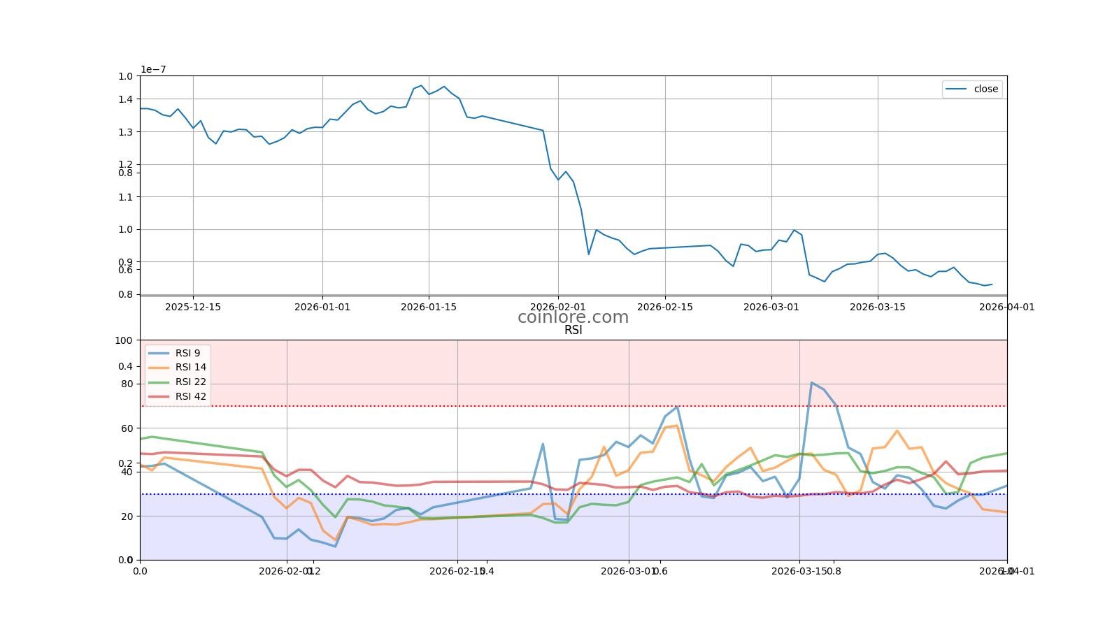 Baby Squid Game RSI indicator