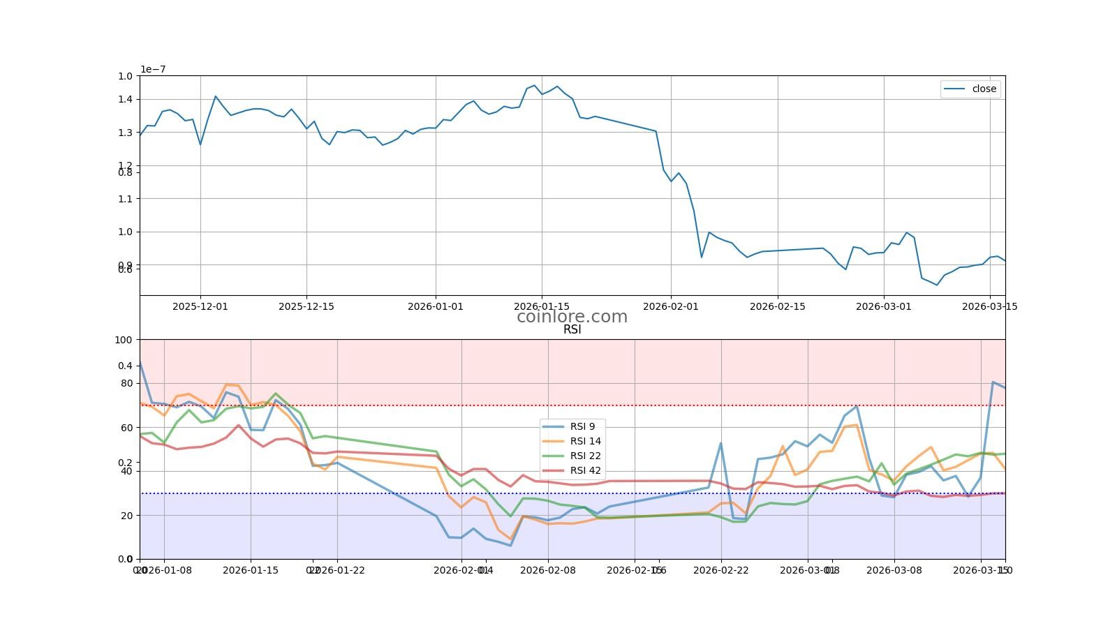 Baby Squid Game RSI indicator