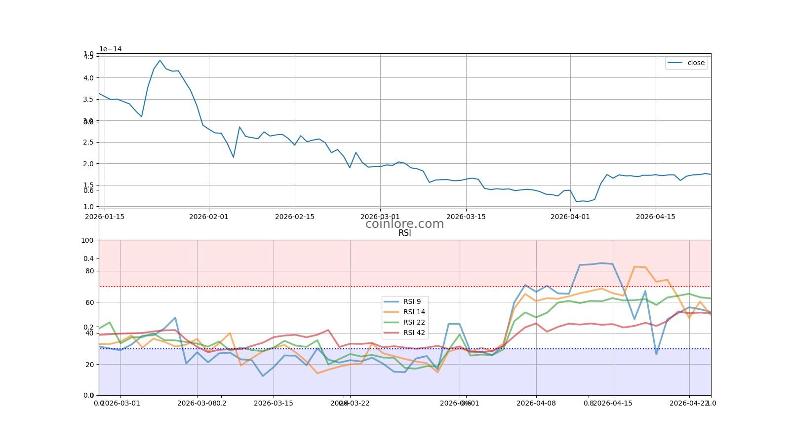 Baby Troll RSI indicator