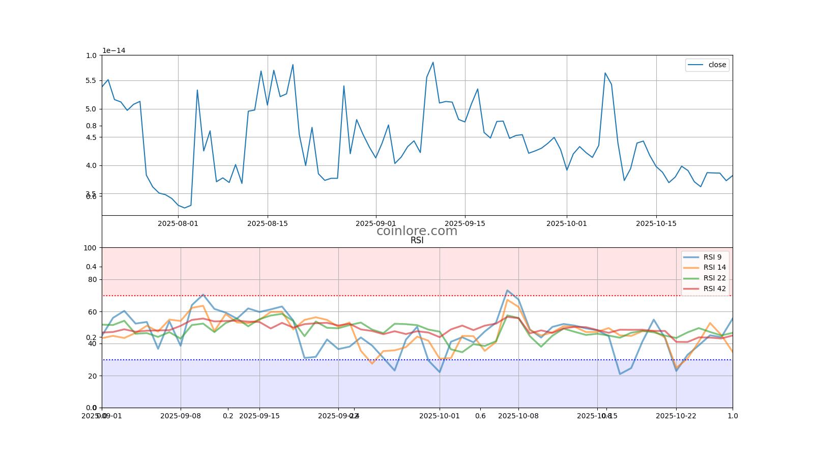 Baby Troll RSI indicator