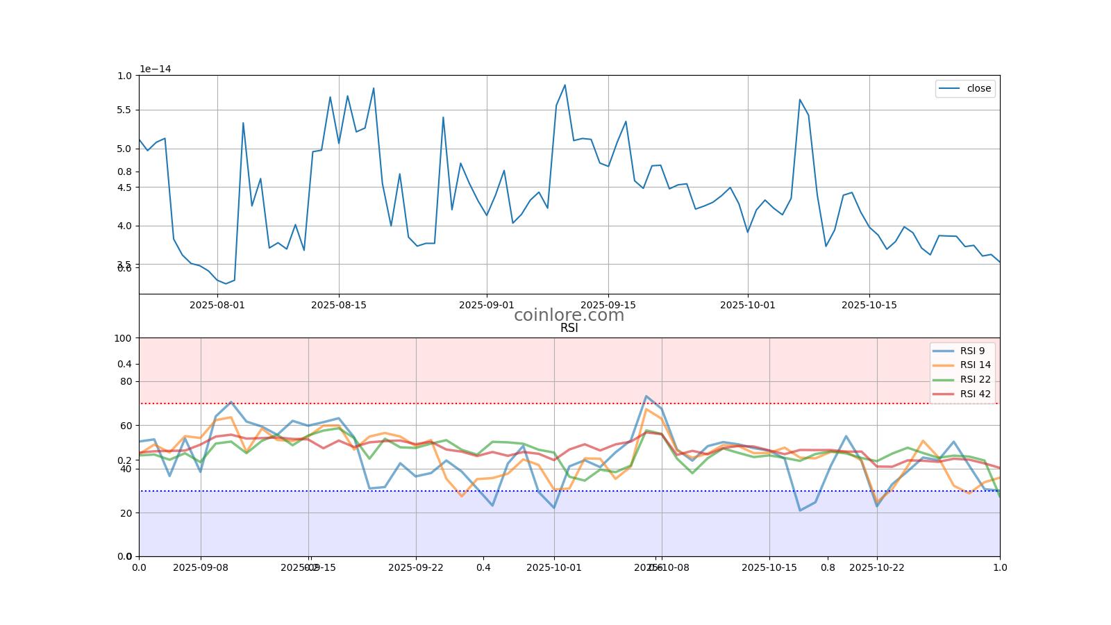 Baby Troll RSI indicator