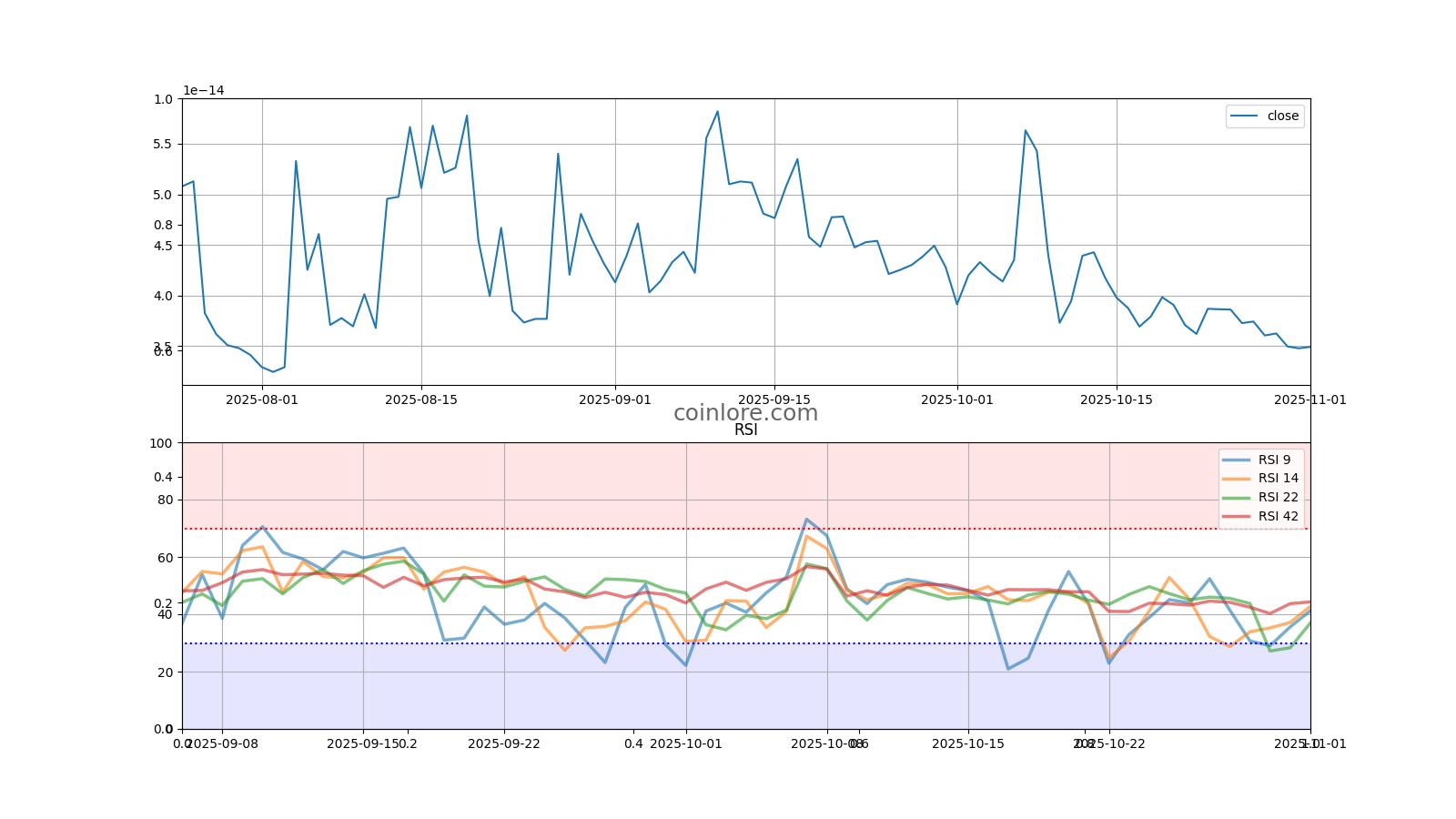 Baby Troll RSI indicator