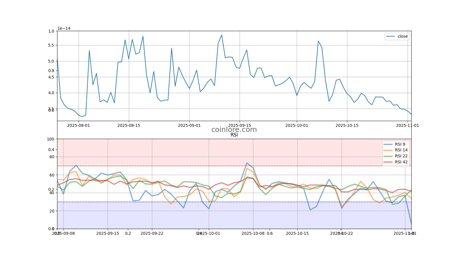 Baby Troll RSI indicator