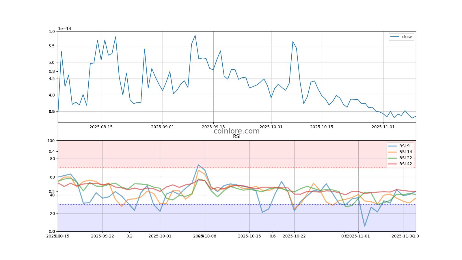 Baby Troll RSI indicator