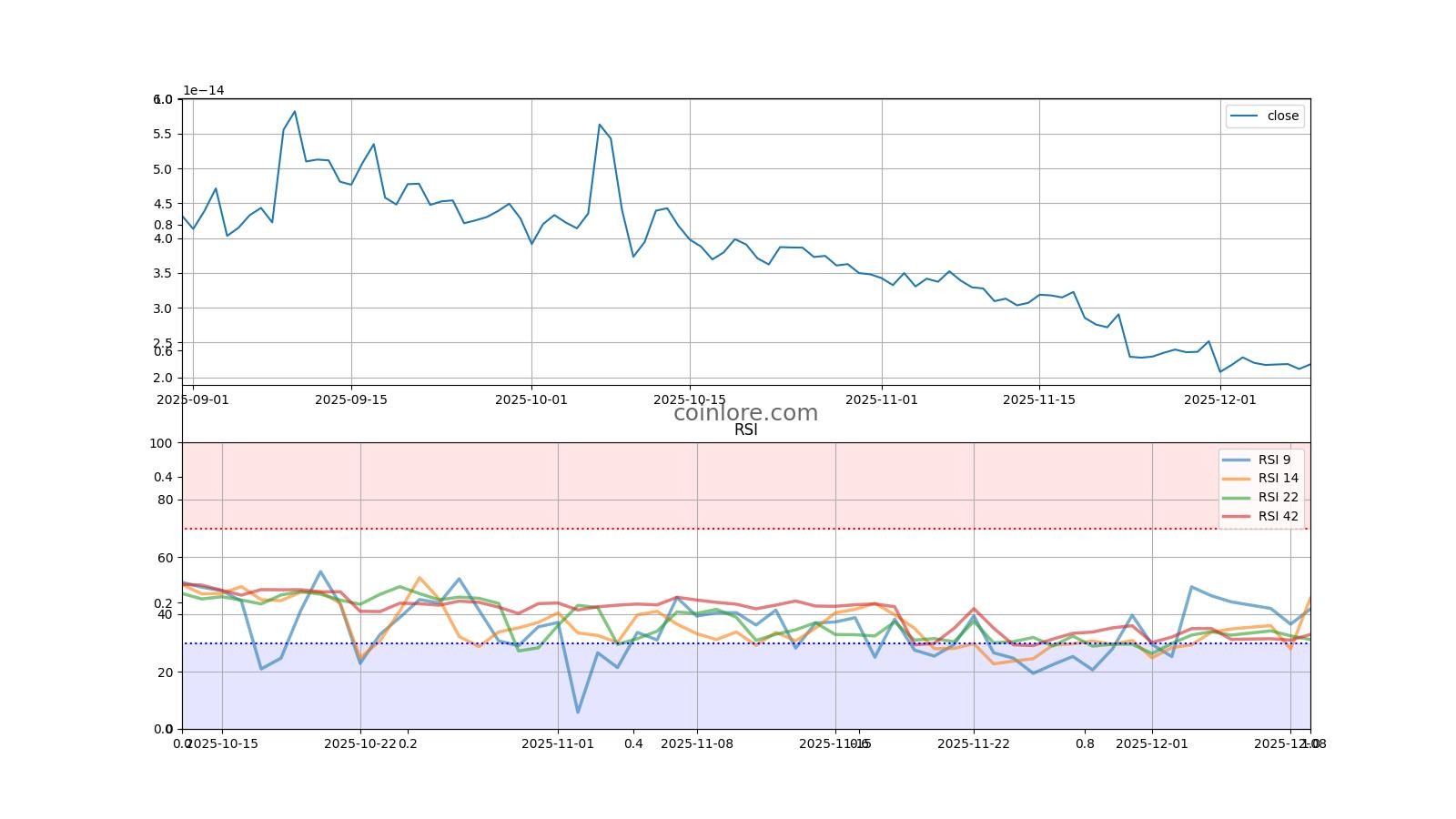 Baby Troll RSI indicator