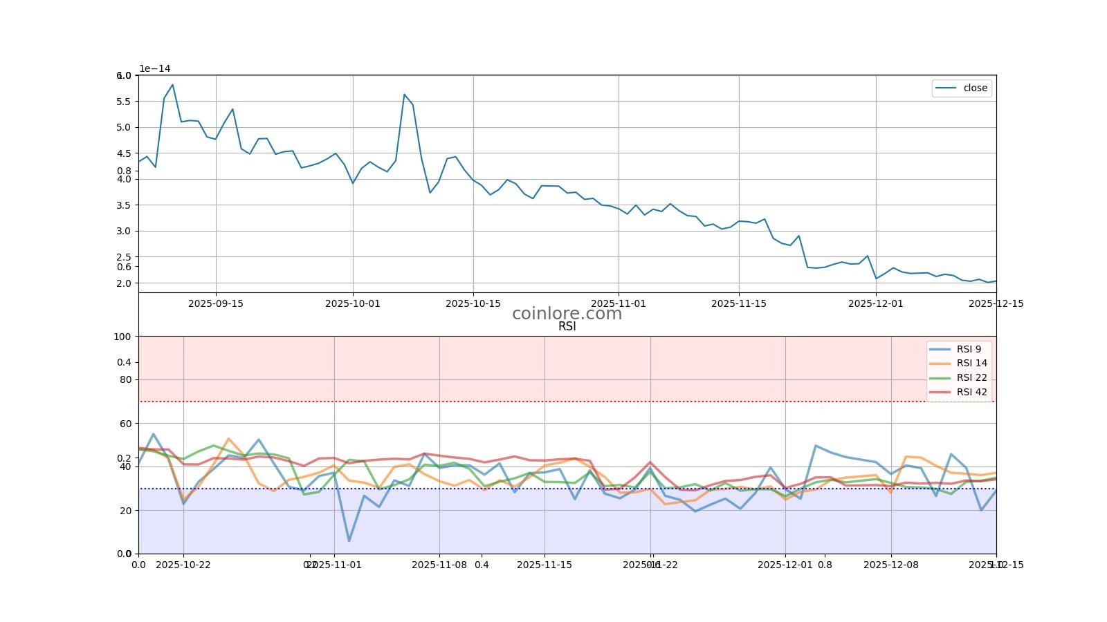 Baby Troll RSI indicator