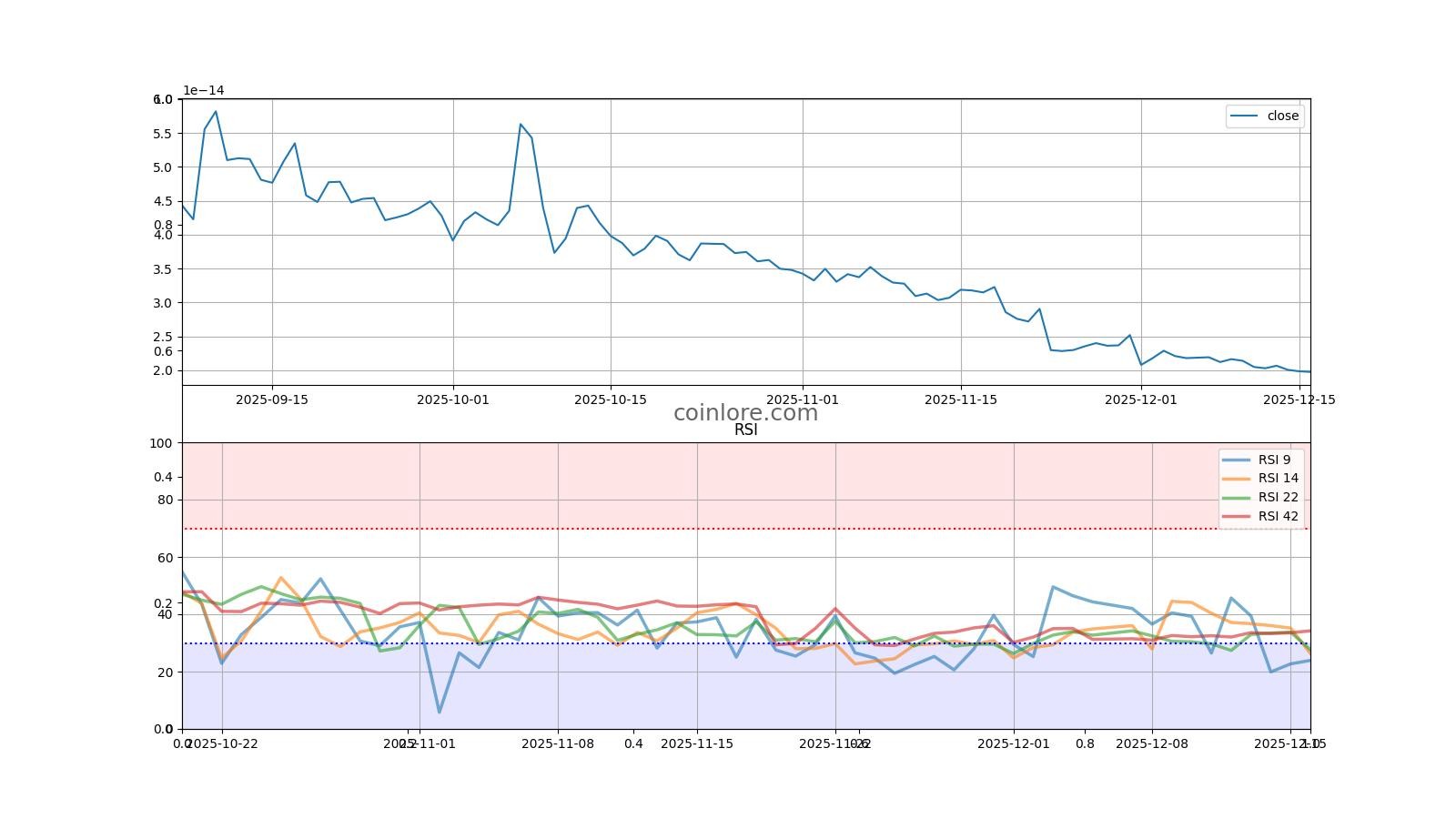 Baby Troll RSI indicator