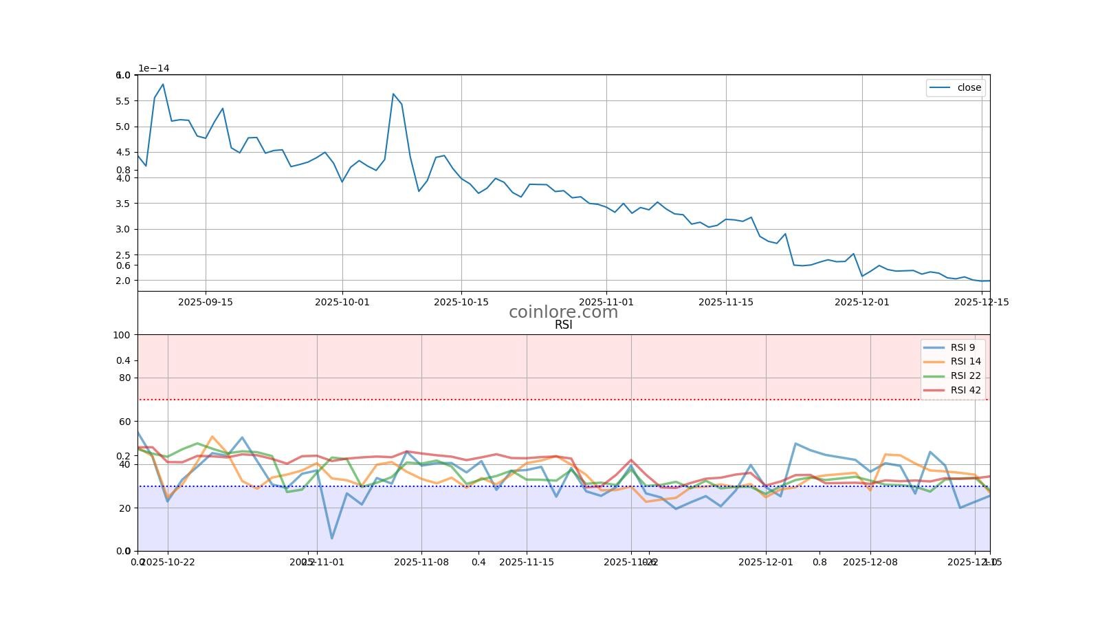 Baby Troll RSI indicator