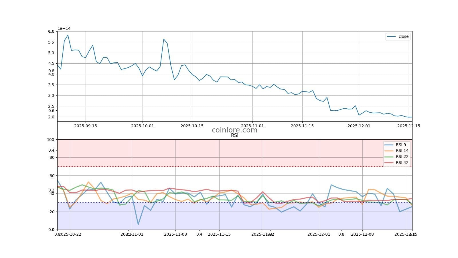 Baby Troll RSI indicator