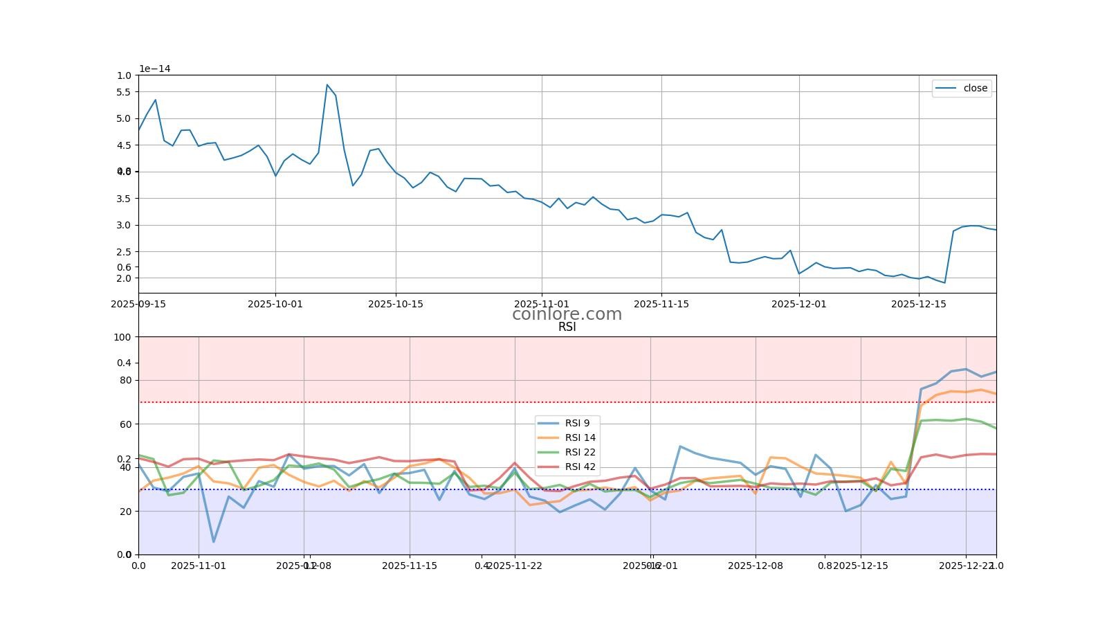 Baby Troll RSI indicator
