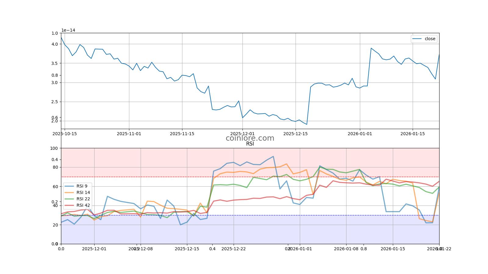 Baby Troll RSI indicator