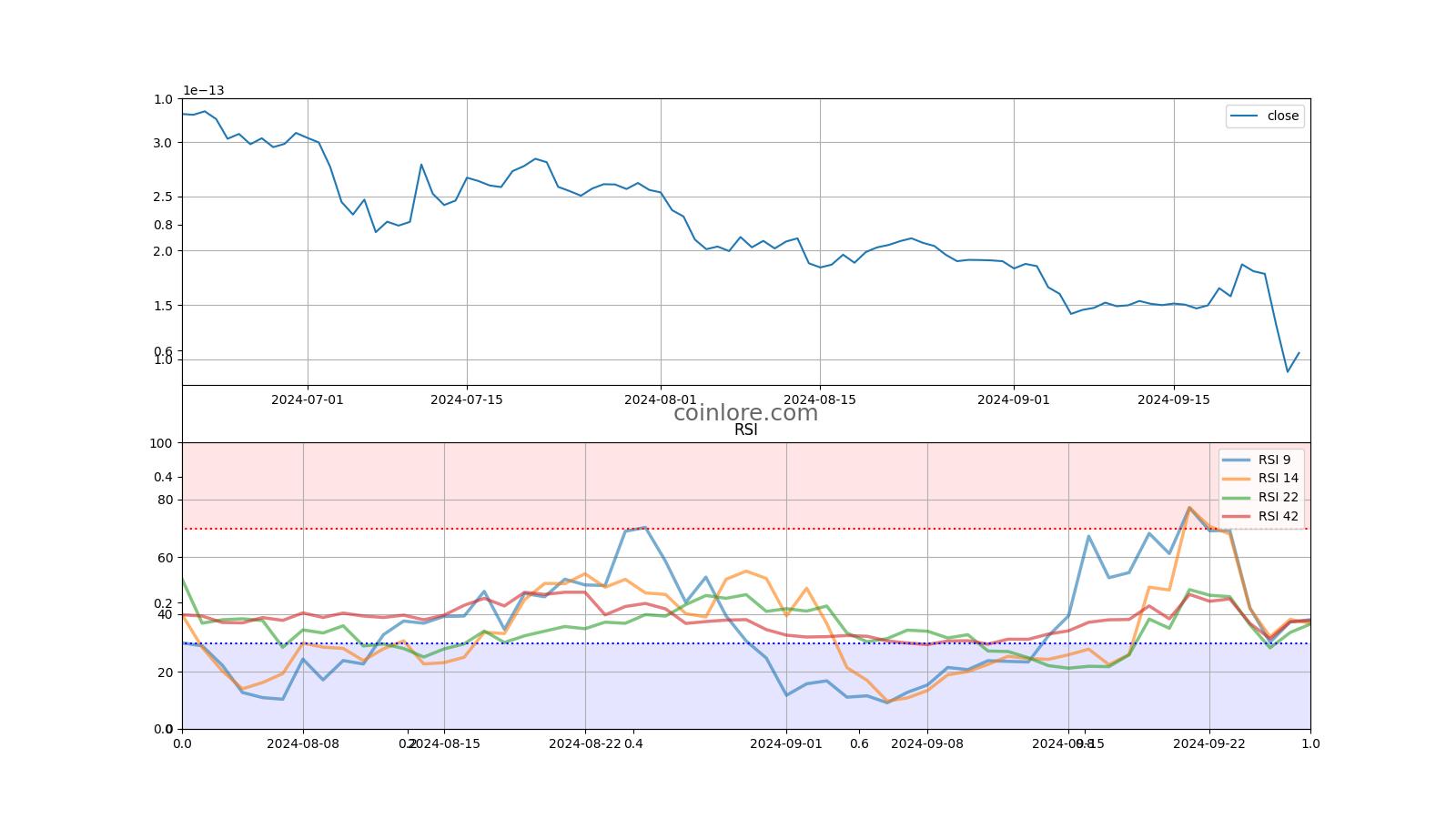 Baby Troll RSI indicator