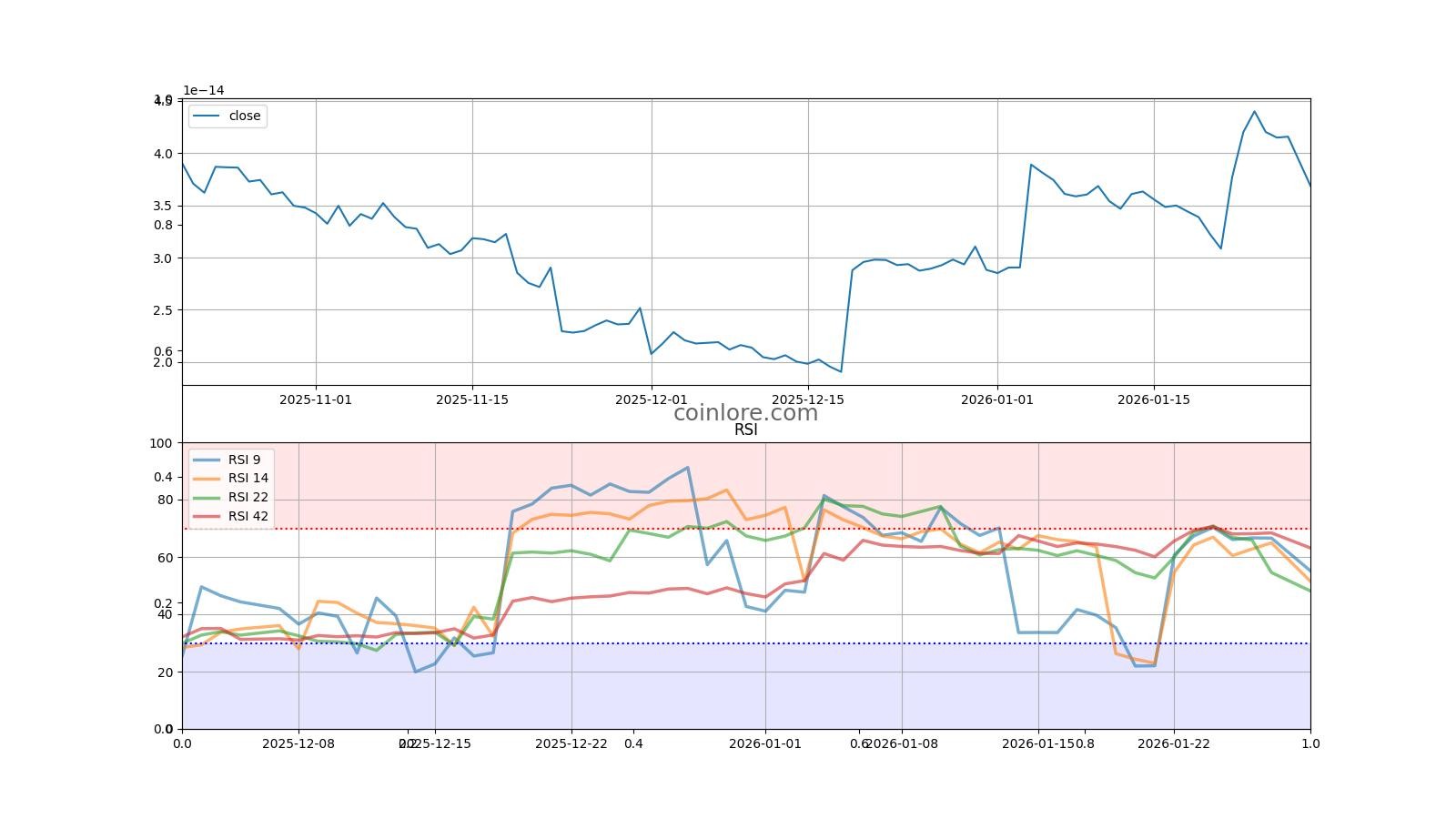 Baby Troll RSI indicator