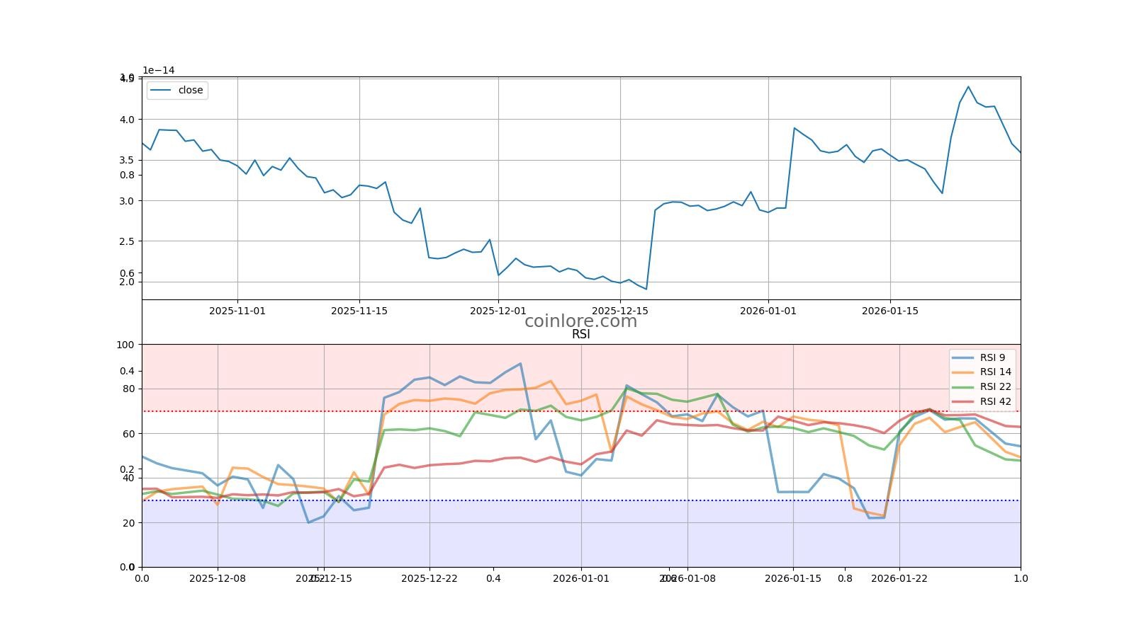 Baby Troll RSI indicator