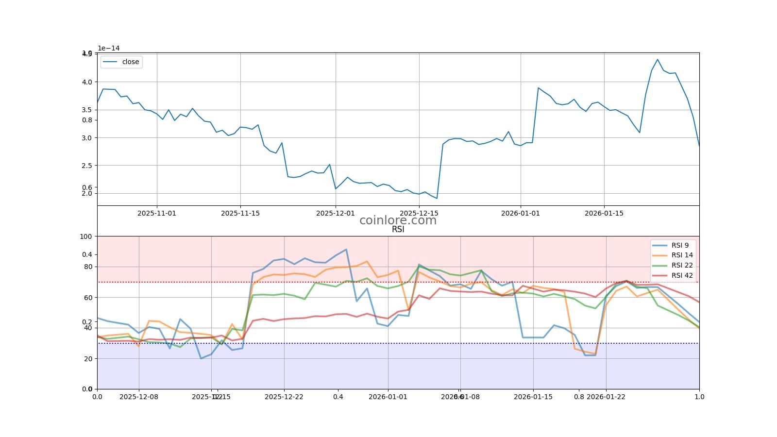 Baby Troll RSI indicator