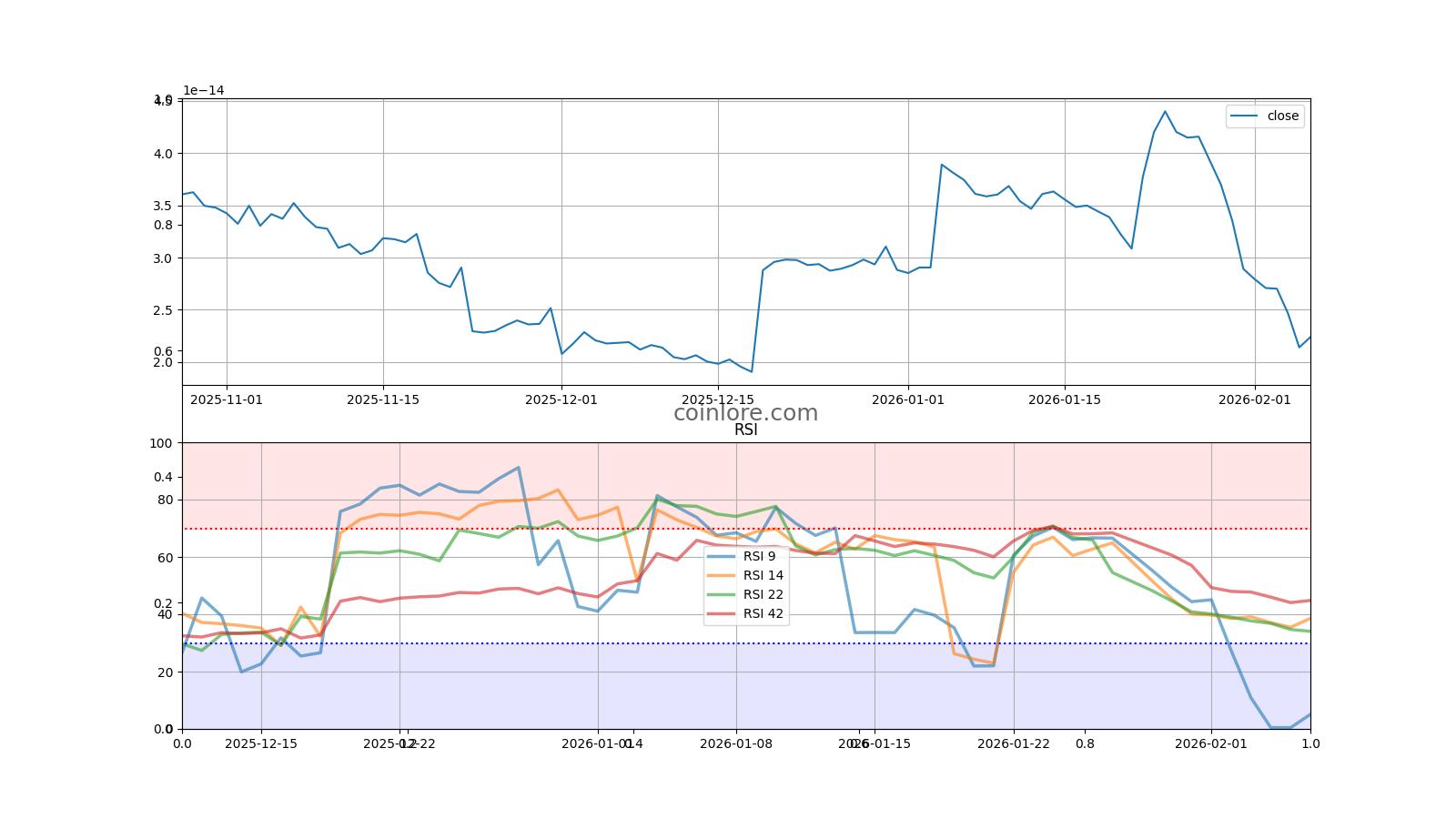 Baby Troll RSI indicator
