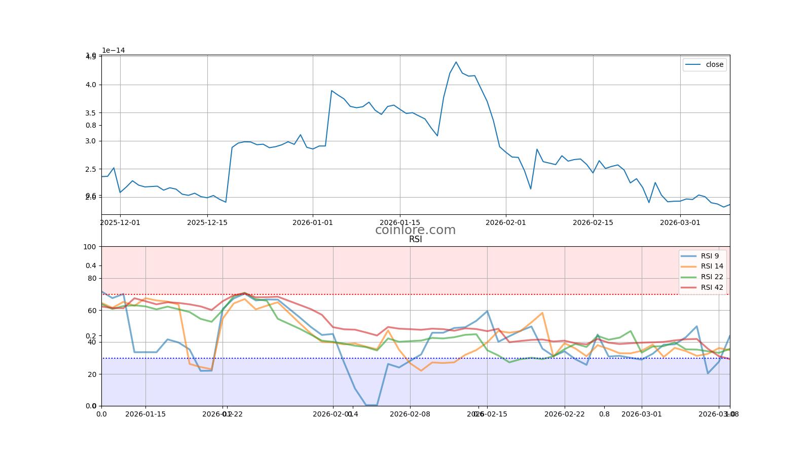 Baby Troll RSI indicator