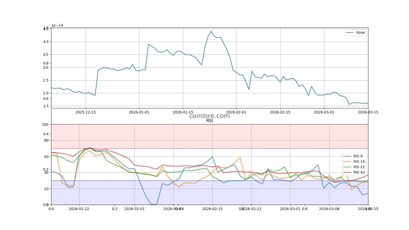 Baby Troll RSI indicator