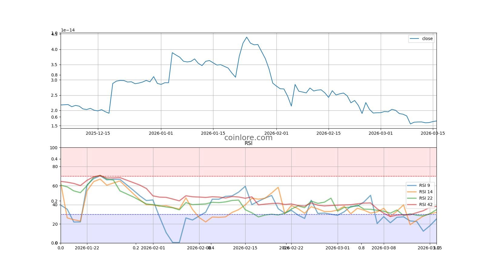 Baby Troll RSI indicator
