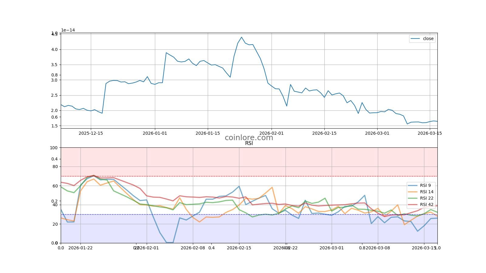 Baby Troll RSI indicator